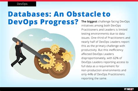 Evolution Of DevOps Itnext In