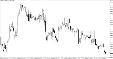 Super Point Signal Indicator Mt4 Free Download Forexracer