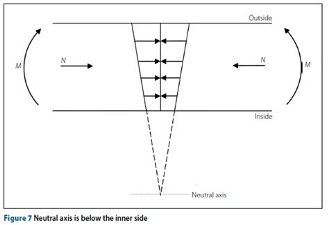 Mechanical Behaviour Of Semi Rigid Connections Coupling Two Concrete Segmental Linings