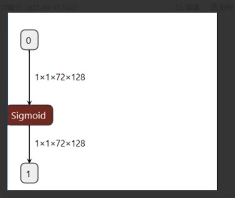 atc转化onnx成功但是转化出来的om模型推理输出有很多空值nan Issue I6V1WN Ascend modelzoo Gitee com