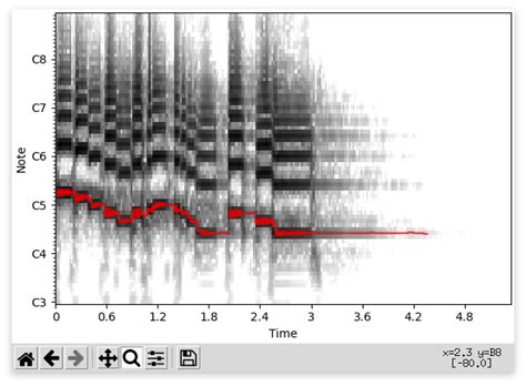 Librep Melodyplot A Waveplot In The Piano Roll Domain · Issue 929