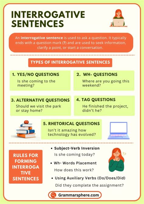Interrogative Sentences Purpose And Examples Explained