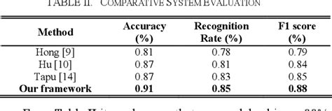 figure 1 from active speaker recognition using cross attention audio video fusion semantic scholar