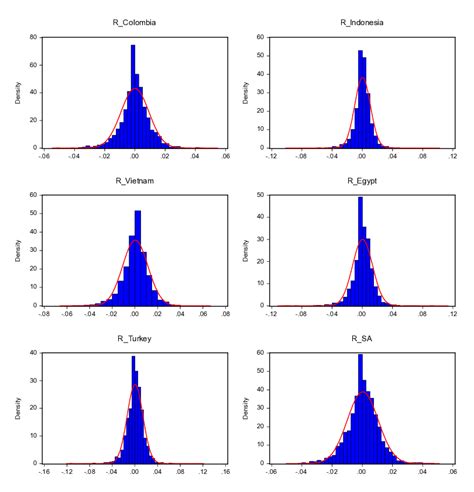Histograms Logarithmic Returns Download Scientific Diagram