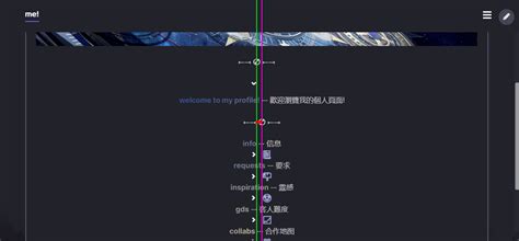 Proposal To Make Boxes Properly Aligned As If It Were Normal Text When Using Centre Issue
