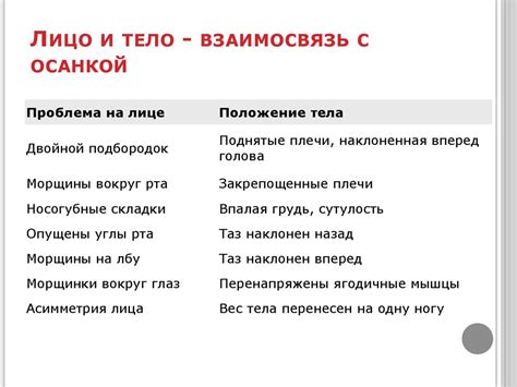 Эстетическое тейпирование лица и тела презентация онлайн