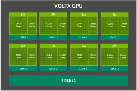 Nvidia Jetson Agx Xavier Delivers 32 Teraops For New Era Of Ai In Robotics Nvidia Technical Blog