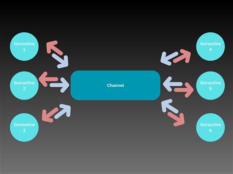Golangs Error Handling Introduction By Rhea Sidana Nov 2024 Medium