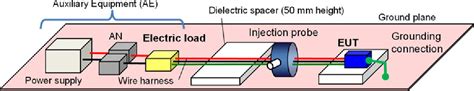 Table Ii From Simulation Of Bulk Current Injection Test For Automotive Components Using