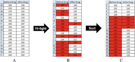 1 An Example Of How Symbolic Data In A Spreadsheet A When Converted