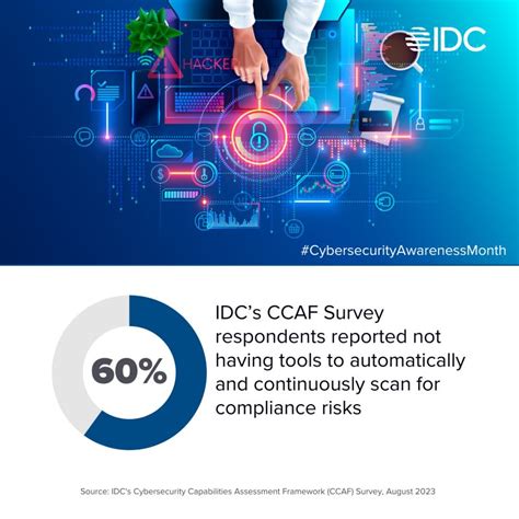 Idc On Linkedin Tech Genai Cybersecurityawarenessmonth