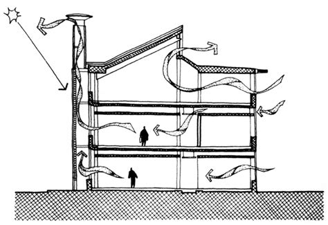 Off Grid Cooling Systems And A C Off Grid Living