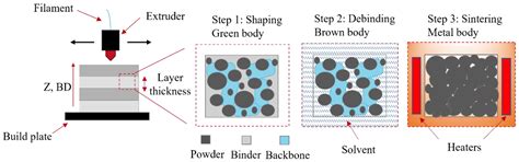 Materials Free Full Text Indirect Induction Sintering Of Metal