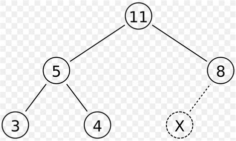 Binary Heap Array Data Structure Tree Png 1024x614px Heap Algorithm