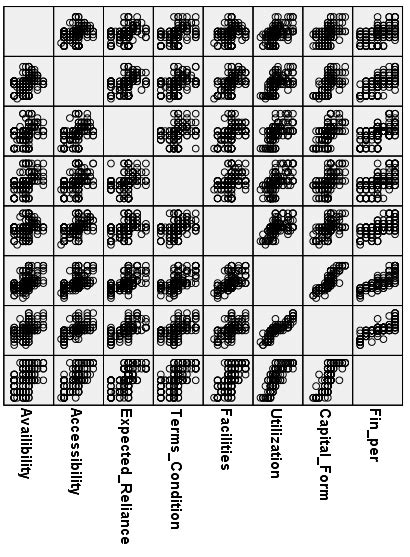 2 Linearity Assessment Download Scientific Diagram