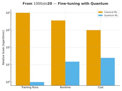 Quantumcomputing Qml Machinelearning Ai Future Maksym Husarov