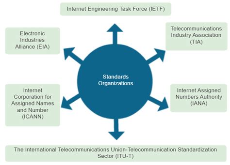 Introduction To Networks Instructor Materials Chapter 3 Network