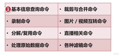 Ffmpeg常用命令实战ffmpeg Gdigrab Csdn博客