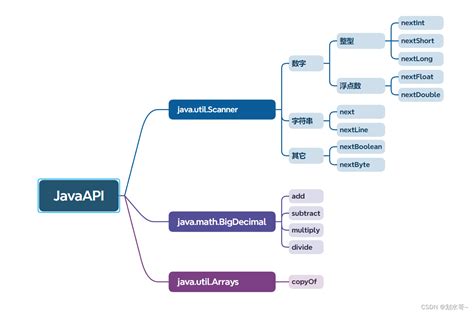 Java精确计算与字符串操作 Csdn博客