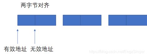 段错误（sigsegv）与总线错误（sigbus） engzsinger的博客 csdn博客