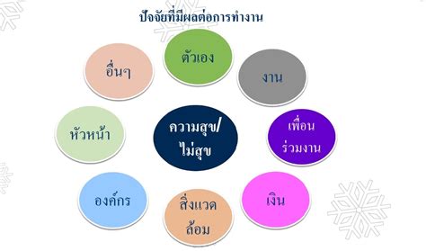 หลักสูตร Happy Workplace And Work Life Balance การสร้างความสุขในสถานที่ทำงาน และการทำงานให้มีความ
