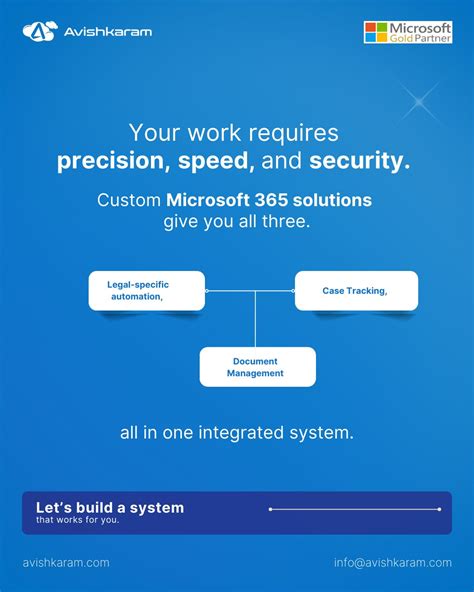 Legaltech Microsoft365 Lawfirmefficiency Avishkaram Avishkaram Technologies