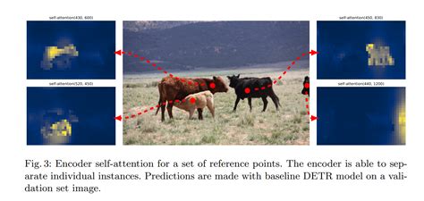 【论文】detrdetr论文 Csdn博客