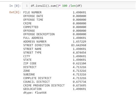 All About Data Cleaning Using Python By Shekhar Karade Medium