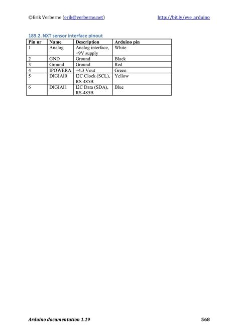 Arduino Documentation Gpio Box Pagina 568 Flipboekje Online Pubhtml5