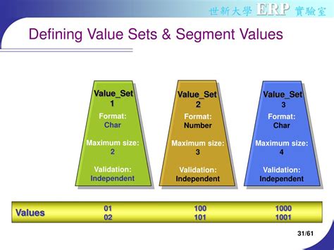 PPT Oracle General Ledger Oracle 總帳會計 PowerPoint Presentation ID 6622414