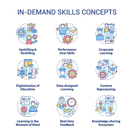 In Demand Skills Concept Icons Set Upskilling And Reskilling Idea Thin