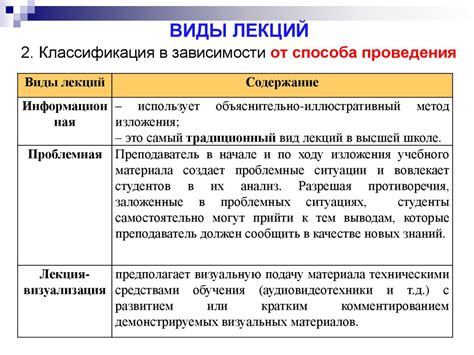Лекция Виды лекций презентация онлайн