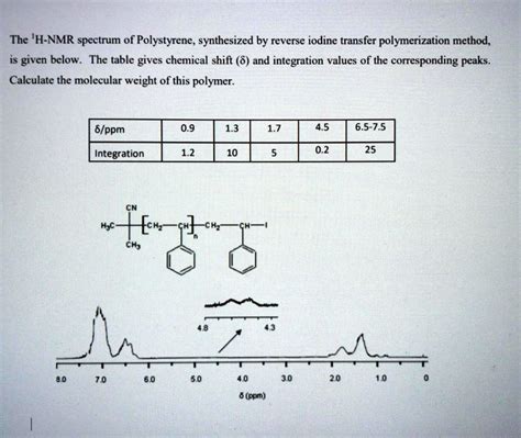 The H Nmr Spectrum Of Polystyrene Synthesized By Reverse Iodine Transfer Polymerization Method