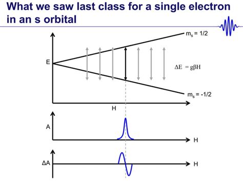 Epr Electronic Paramagnetic Resonance Pptx