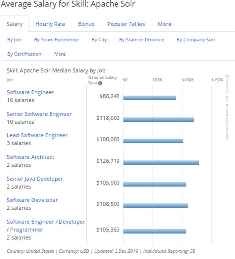 What Is Solr Comparing Apache Solr Vs Elasticsearch