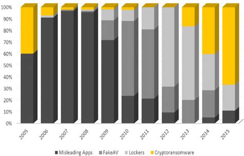 Figure 22 From Classifying Windows Ransomware Based On Runtime Behavior Using Machine Learning