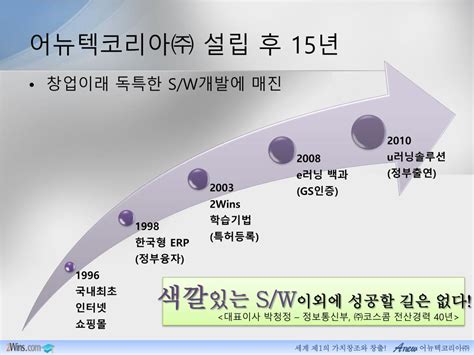 Ppt E 러닝 전문회사 어뉴텍코리아 ㈜ 회사소개 Powerpoint Presentation Id3453415