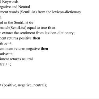 Process Of Text Based Sentiment Analysis SA Using Lexicon Approach