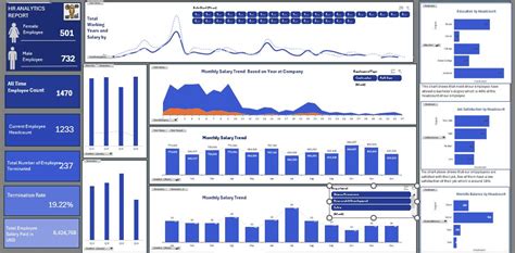 completed data analysis project with mr adewale yusuf ayomide ojo