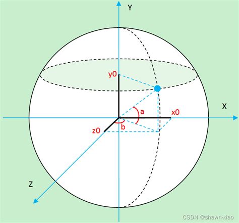 Opengles：绘制一个混色旋转的3d球体opengles 绘制3d的点 Csdn博客