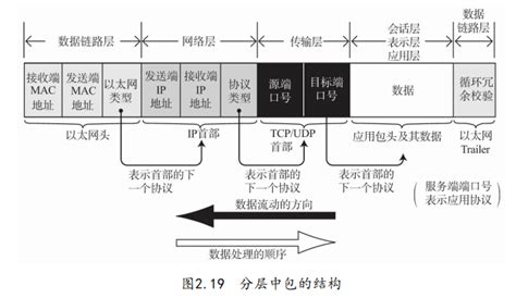 图解tcpip Binbs Blog 图解tcpip Binbs Blog
