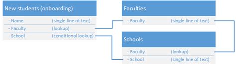 About365 Creating Conditional Lookup Columns In Sharepoint With Powerapps