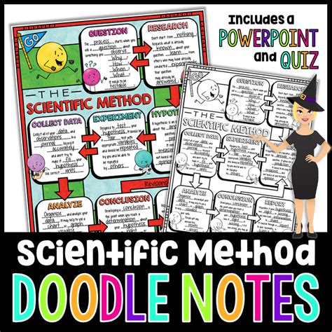 The Scientific Method Doodle Notes The Morehouse Magic