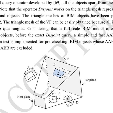 Potential Topological Relationships Between Bim Objects And The Vf A Download Scientific