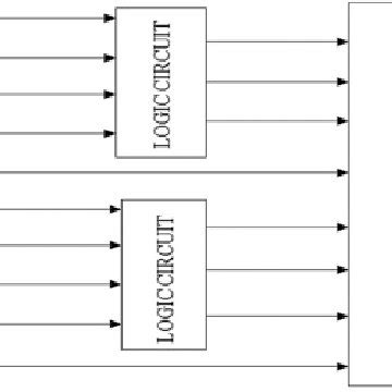 Block Diagram Of The Proposed Logic Circuit Download Scientific Diagram