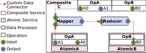An Example Of The Map Reduce Pattern Download Scientific Diagram