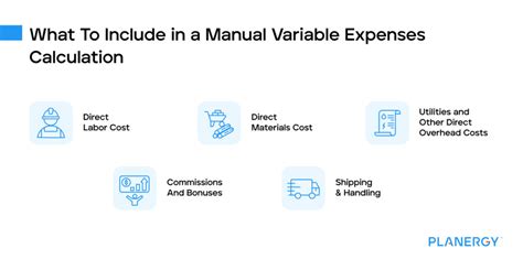 Variable Expense Ratio What Is It And How To Calculate It Planergy Software