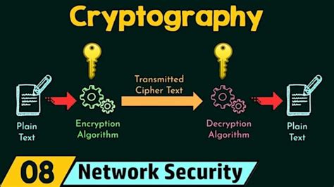 Do Cryptography Networking And Cyber Security Network Security Tasks