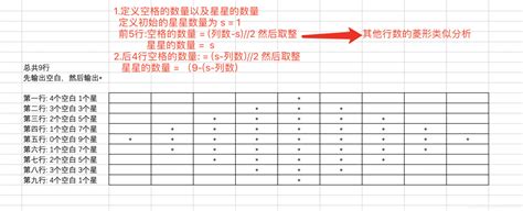 50 道 Python 基础练习题(附答案详解) Csdn博客 50 道 Python 基础练习题(附答案详解) Csdn博客