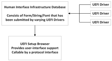 electronics free full text delving deep into reverse engineering of